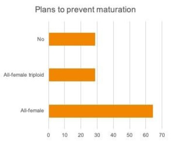 The five biggest challenges of RAS production